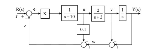 for the block diagram of the figure find Geq and Heq | Chegg.com