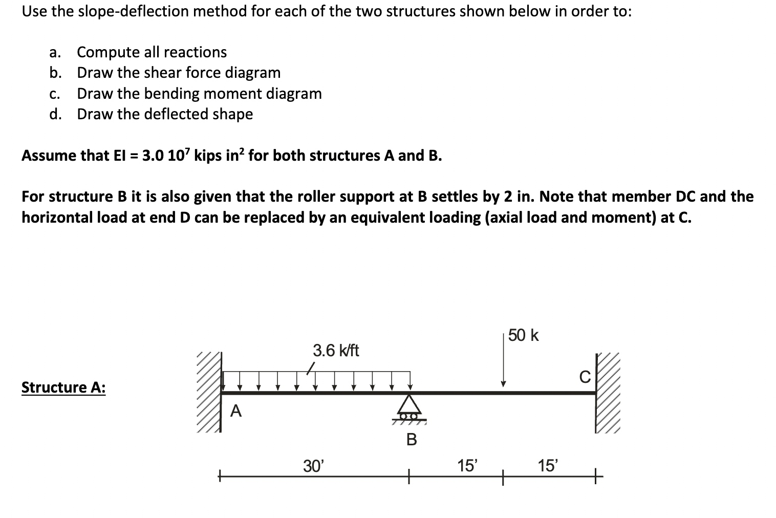 Solved Use the slope-deflection method for each of the two | Chegg.com