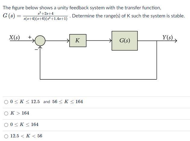 Solved The figure below shows a unity feedback system with | Chegg.com
