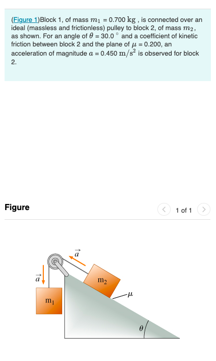 Solved (Figure 1)Block 1, of mass m1 = 0.700 kg, is | Chegg.com