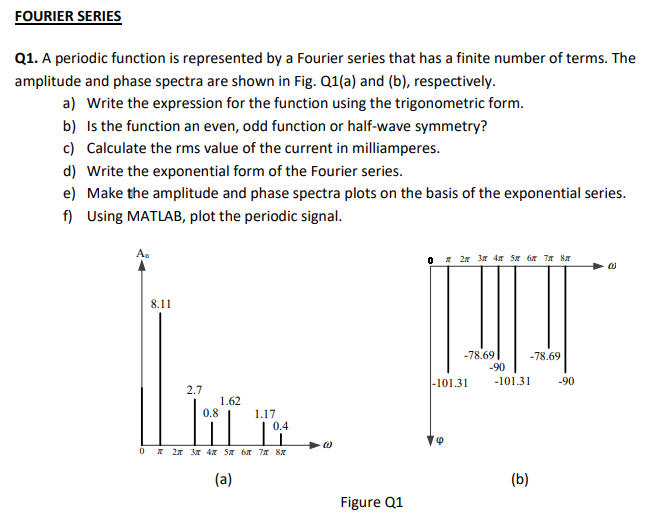 Solved FOURIER SERIES Q1. A periodic function is represented | Chegg.com