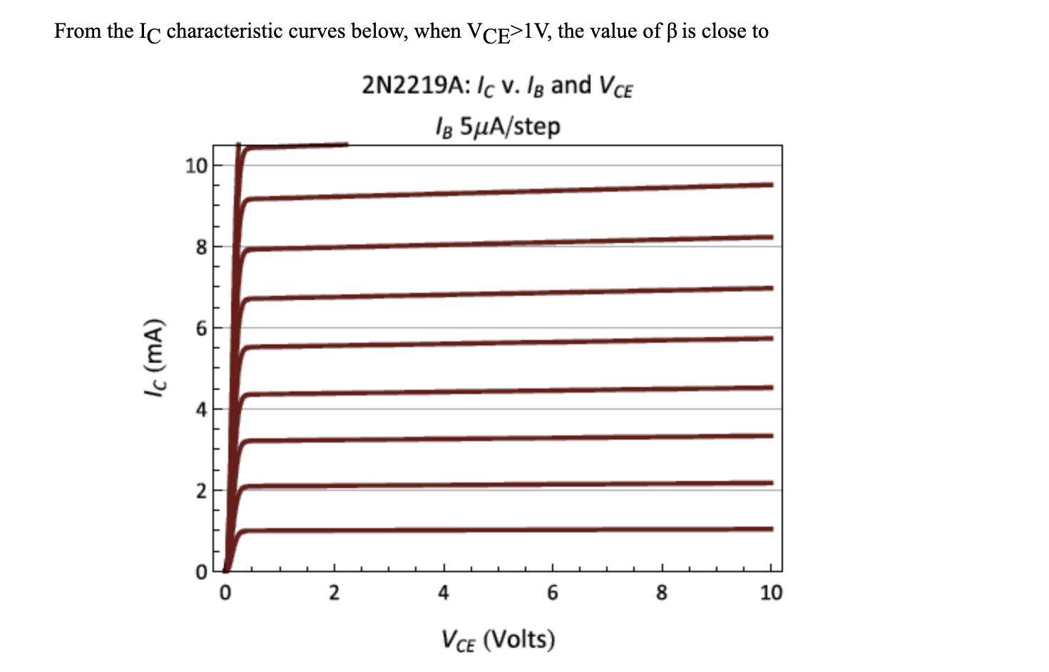 Solved From the Ic characteristic curves below, when VCE>1V, | Chegg.com