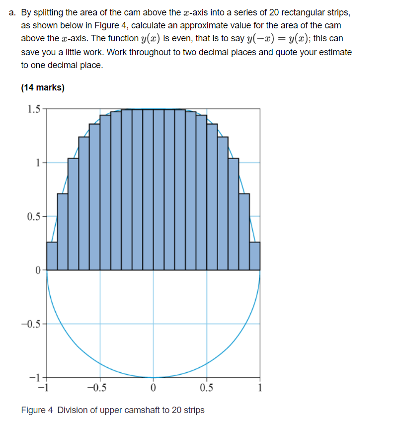 Solved The cam lobe from a car's engine, shown below in | Chegg.com