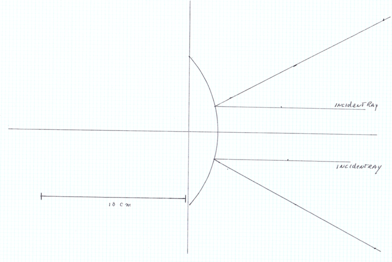 Solved Attached to this is 4 optics diagrams labeled as | Chegg.com