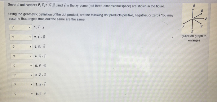 Solved Several unit vectors r, s, t, u, n, and e in the | Chegg.com