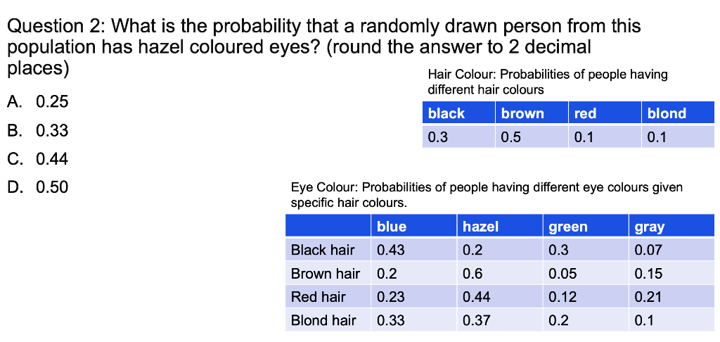 Solved red Question 2: What is the probability that a | Chegg.com