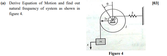 Solved (a) Derive Equation of Motion and find out natural | Chegg.com