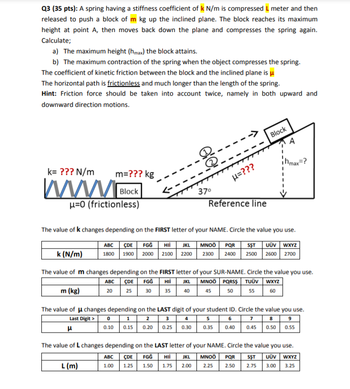 Solved Q3 (35 pts): A spring having a stiffness coefficient | Chegg.com