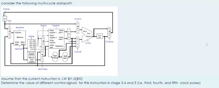Solved consider the following multi-cycle datapath Assume | Chegg.com