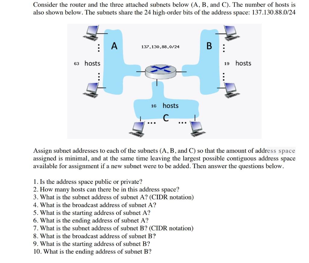 Solved Consider the router and the three attached subnets | Chegg.com