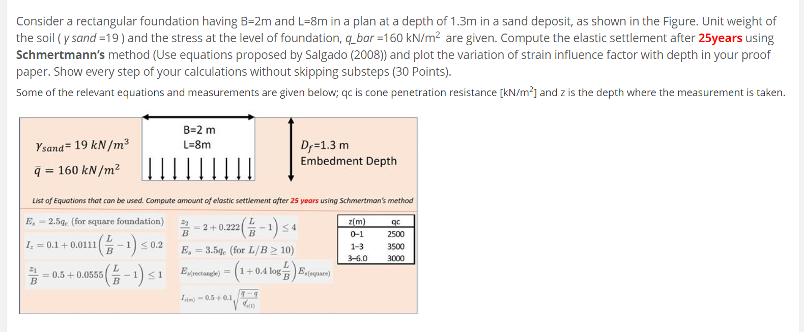 Solved Consider a rectangular foundation having B=2m and | Chegg.com