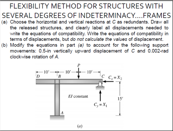 Solved FLEXIBILITY METHOD FOR STRUCTURES WITH SEVERAL | Chegg.com