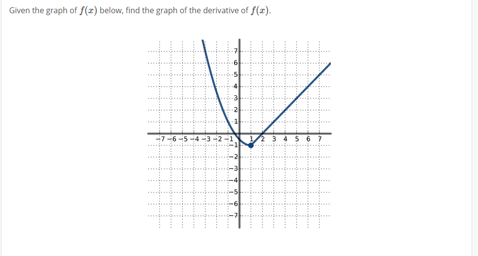 Solved Given the graph of f(x) below, find the graph of the | Chegg.com