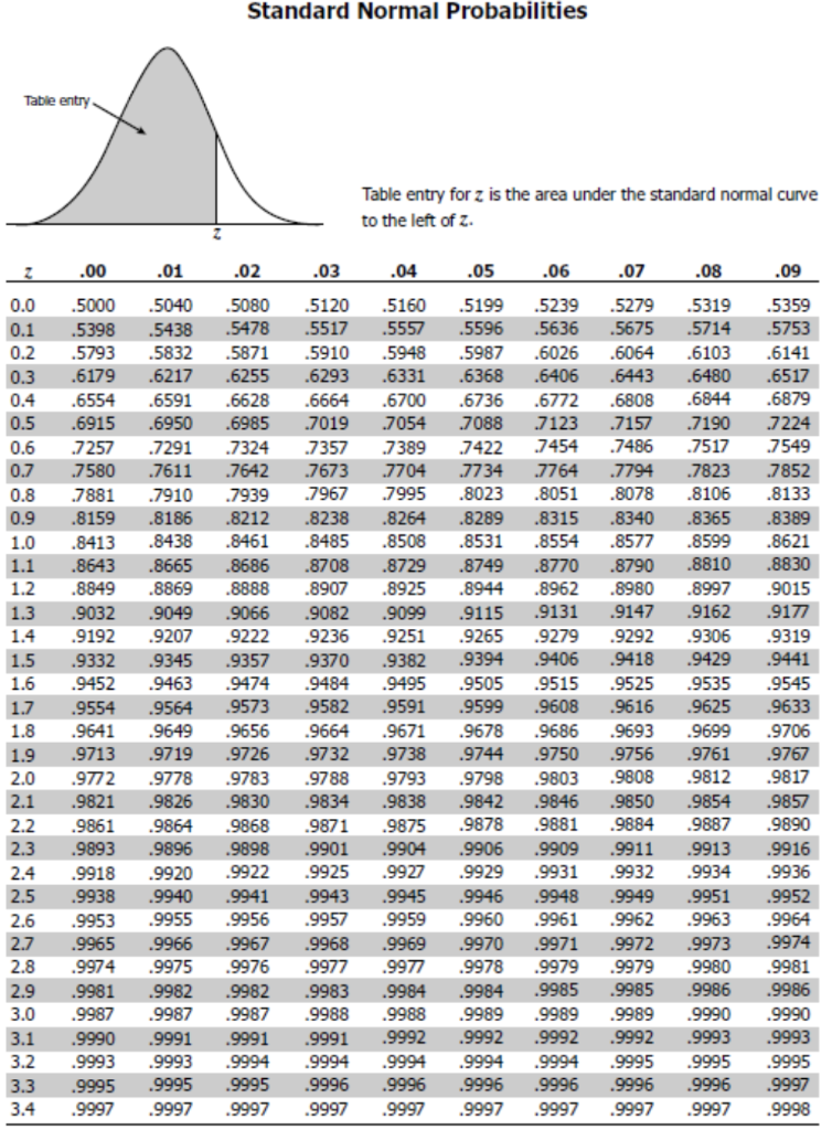 Solved 5. The data shown below represents the flatness | Chegg.com