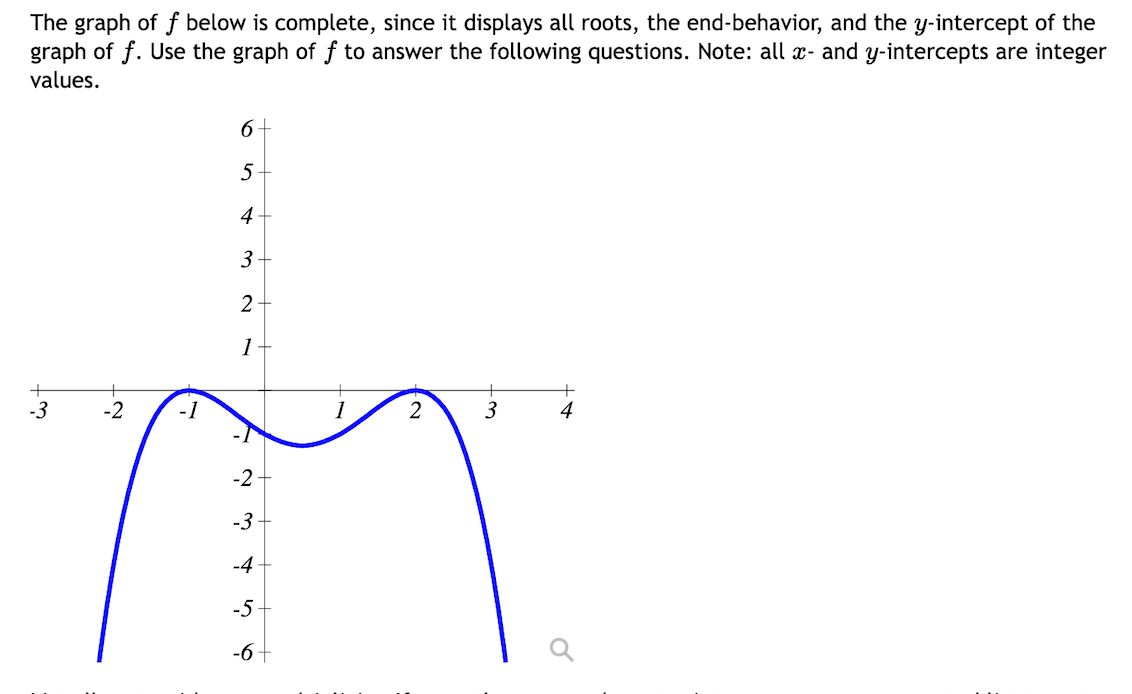 Solved The graph of f below is complete, since it displays | Chegg.com