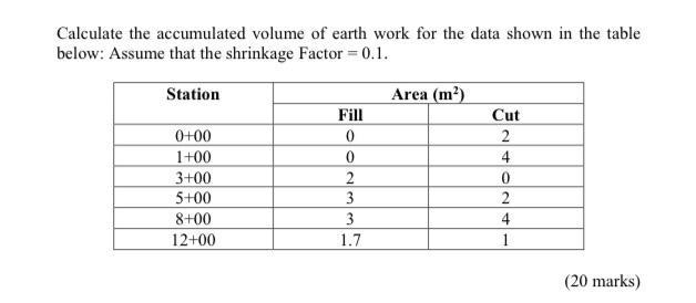 Solved Calculate the accumulated volume of earth work for | Chegg.com