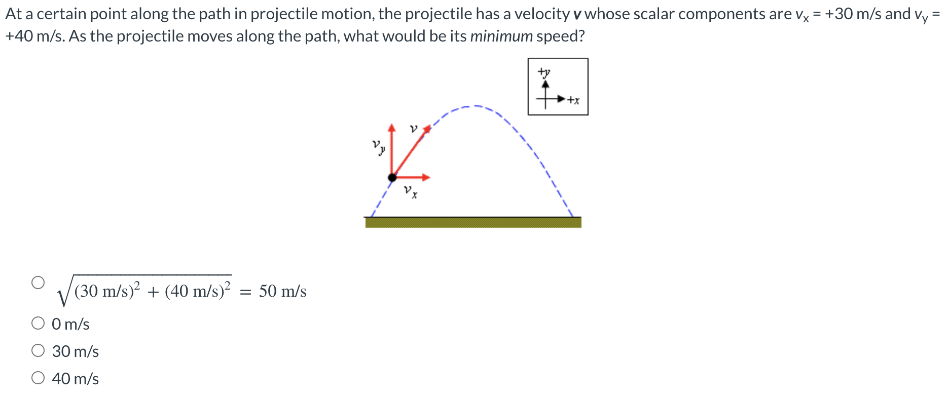 Solved At a certain point along the path in projectile | Chegg.com