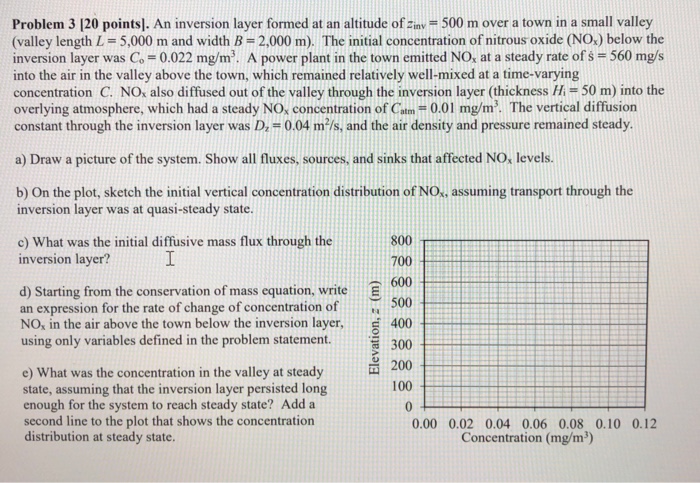 Problem 3 120 points]. An inversion layer formed at | Chegg.com