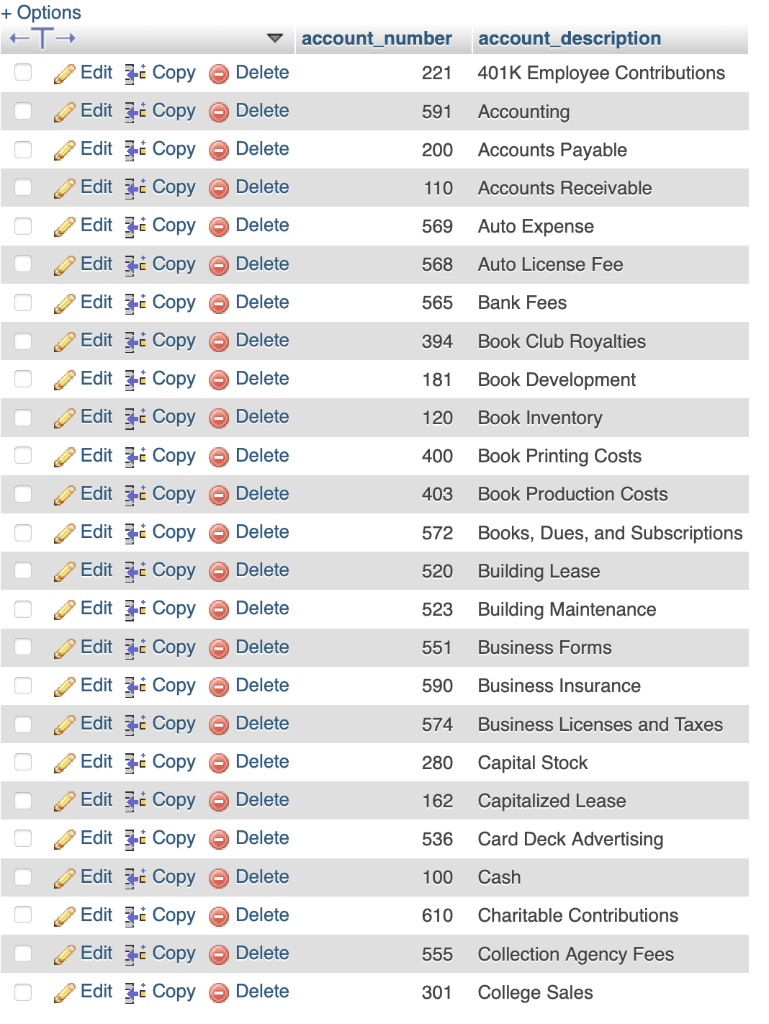 Solved Write a SELECT statement that returns these three | Chegg.com