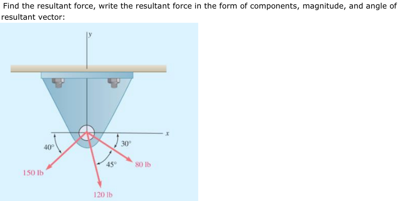 Solved Find the resultant force, write the resultant force | Chegg.com