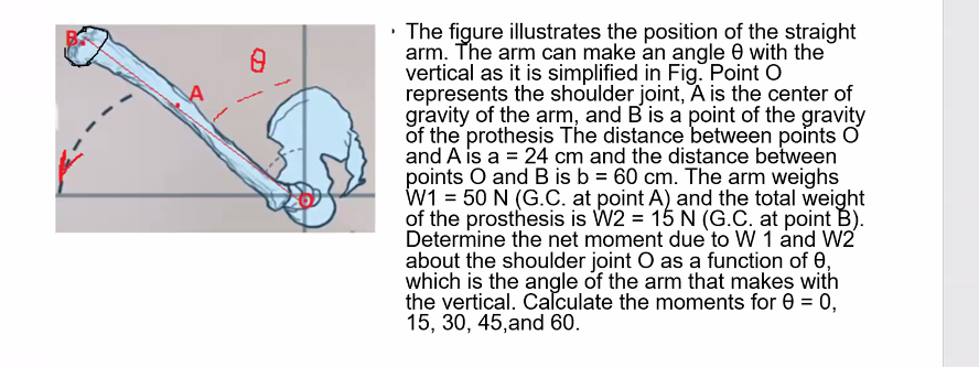 Solved · The figure illustrates the position of the straight | Chegg.com