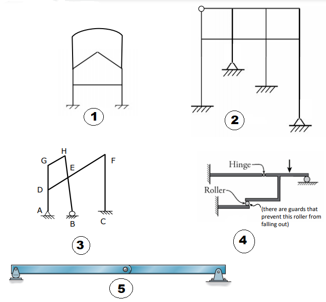 Solved Free Body Diagram and i. Is the structure stable | Chegg.com