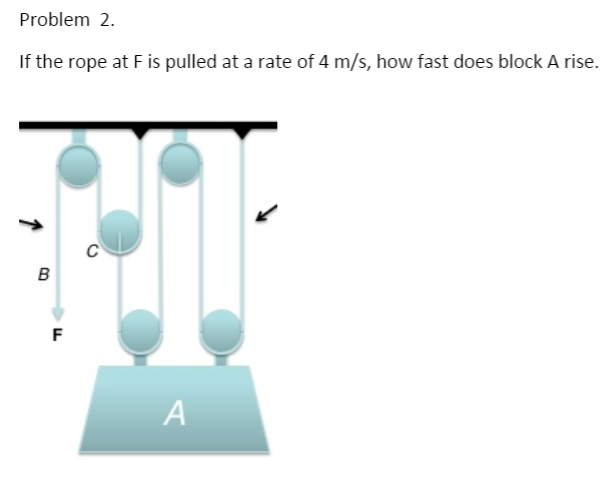 Solved Problem 2. If the rope at Fis pulled at a rate of 4 | Chegg.com