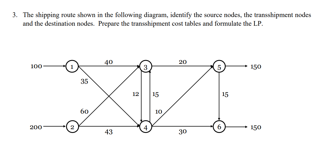 Solved 3. The shipping route shown in the following diagram, | Chegg.com