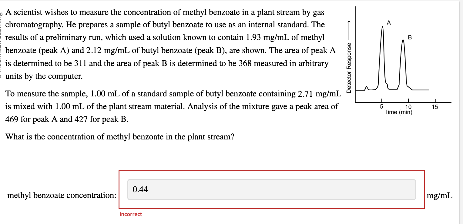 Solved A scientist wishes to measure the concentration of | Chegg.com
