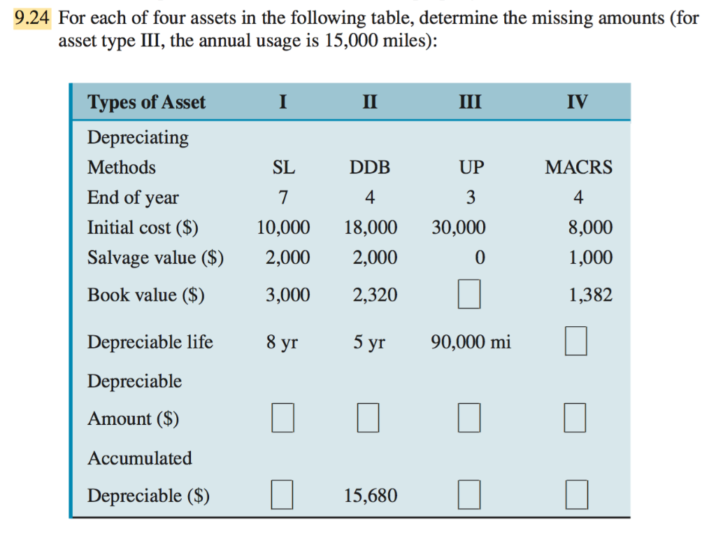 9.24 For each of four assets in the following table, | Chegg.com