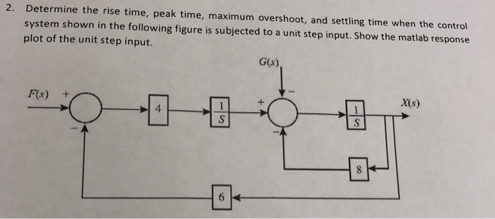Solved 2. Determine the rise time, peak time, maximum | Chegg.com