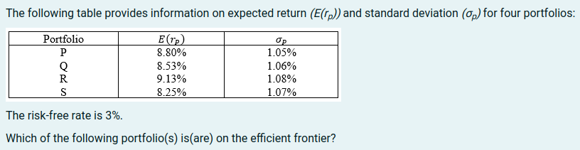 Solved The following table provides information on expected | Chegg.com
