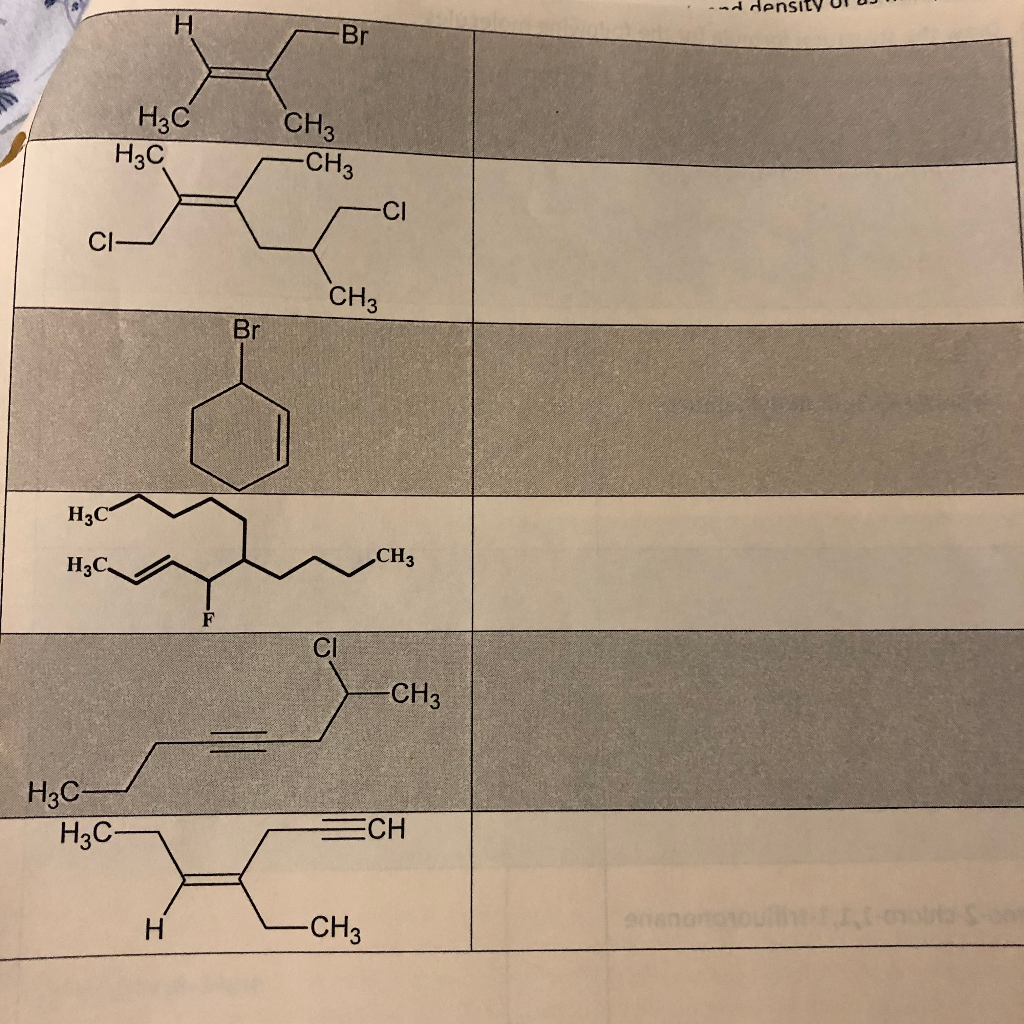 Solved Br H3C H2C CH CH 3 Cl CH 13C CH3 H2C Cl CH3 H2C H3C | Chegg.com
