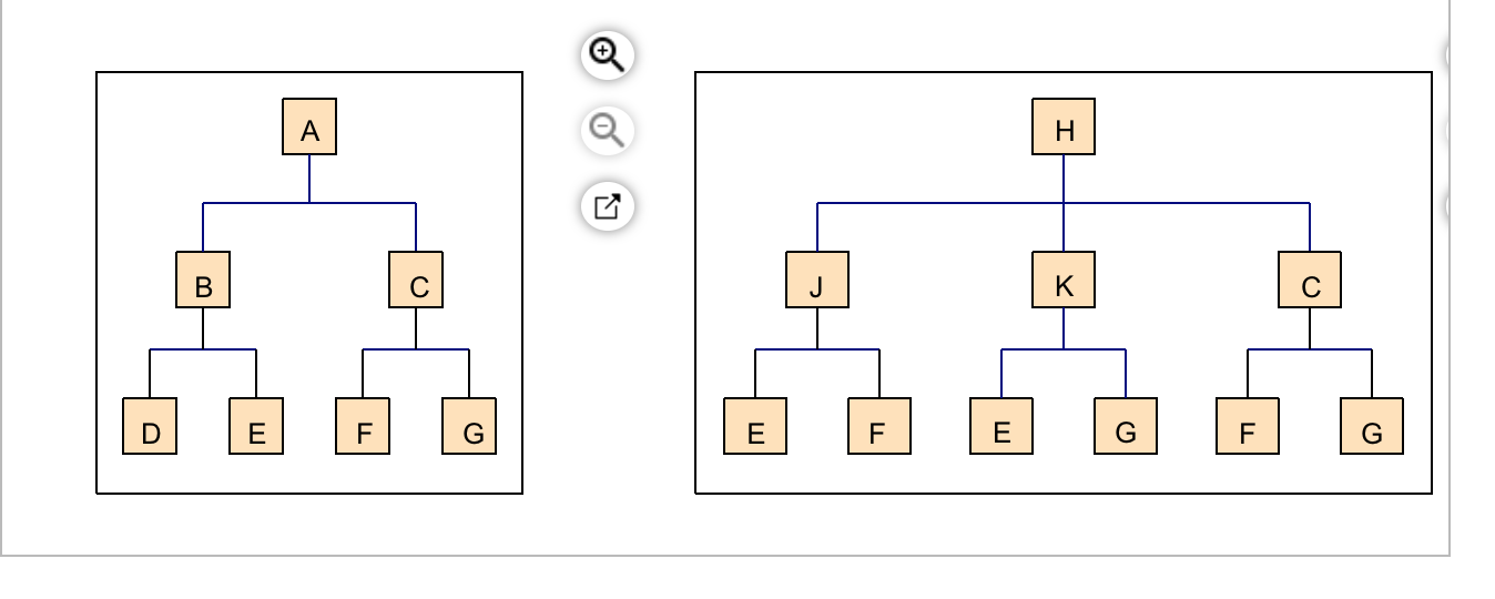 Solved Given the following product structure, master | Chegg.com