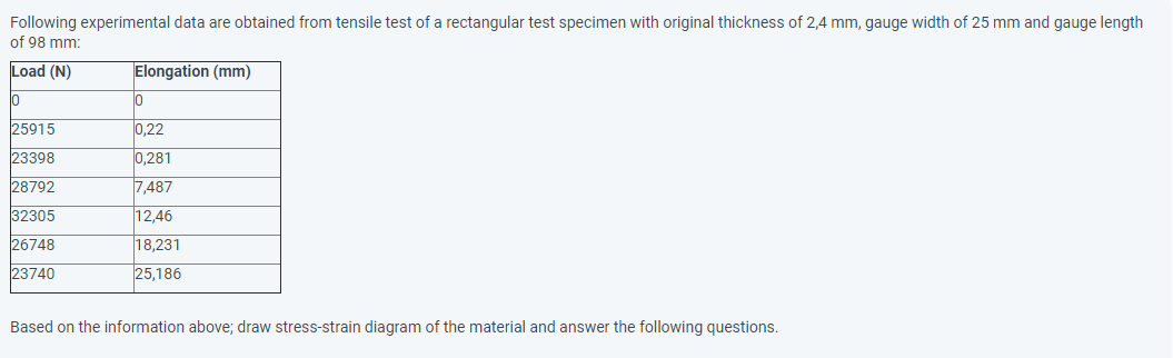 Solved a=Calculate the percent elongation of the specimen at | Chegg.com