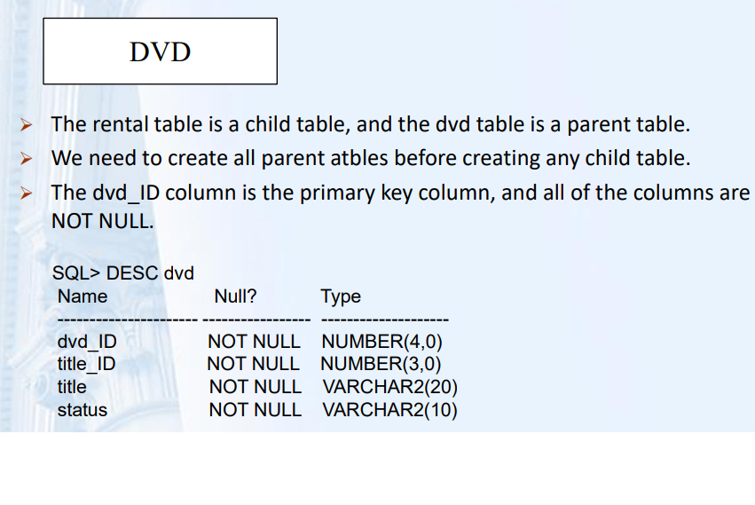 Solved Q3. Please write SQL codes to create below member, | Chegg.com