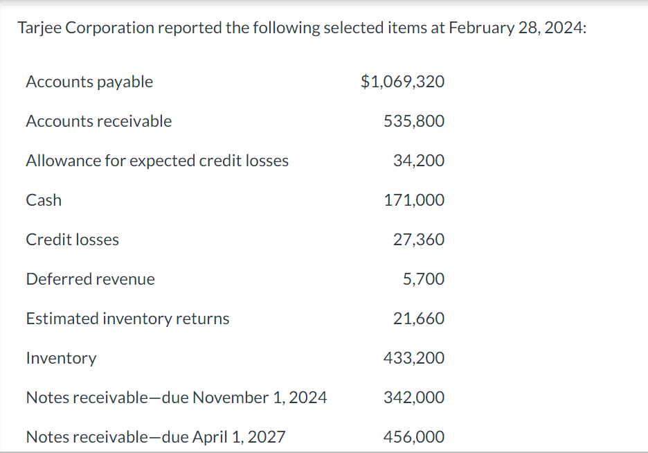 Solved Tarjee Corporation reported the following selected | Chegg.com