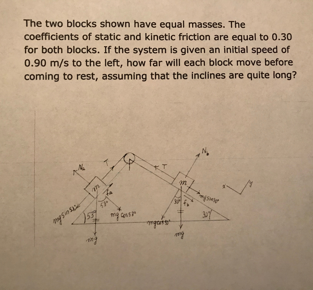 Solved The two blocks shown have equal masses. The | Chegg.com