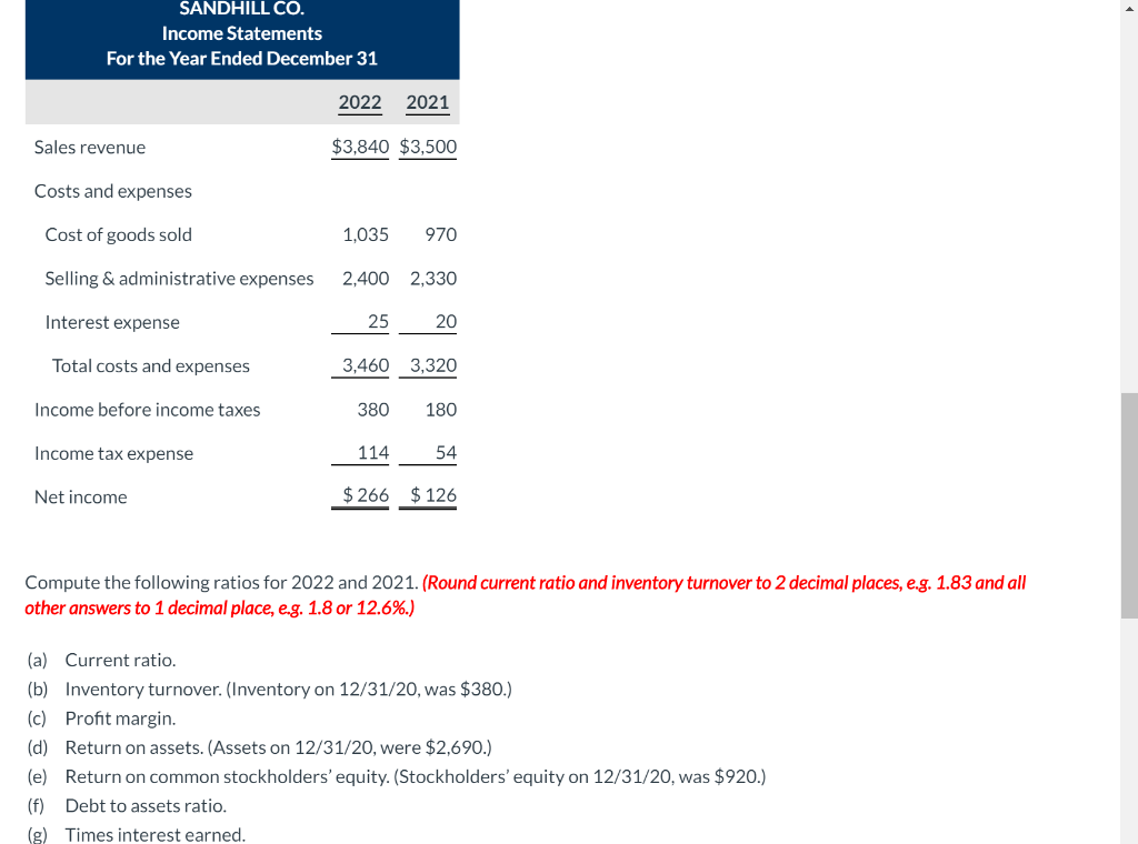 Solved The condensed financial statements of Sandhill Co. | Chegg.com