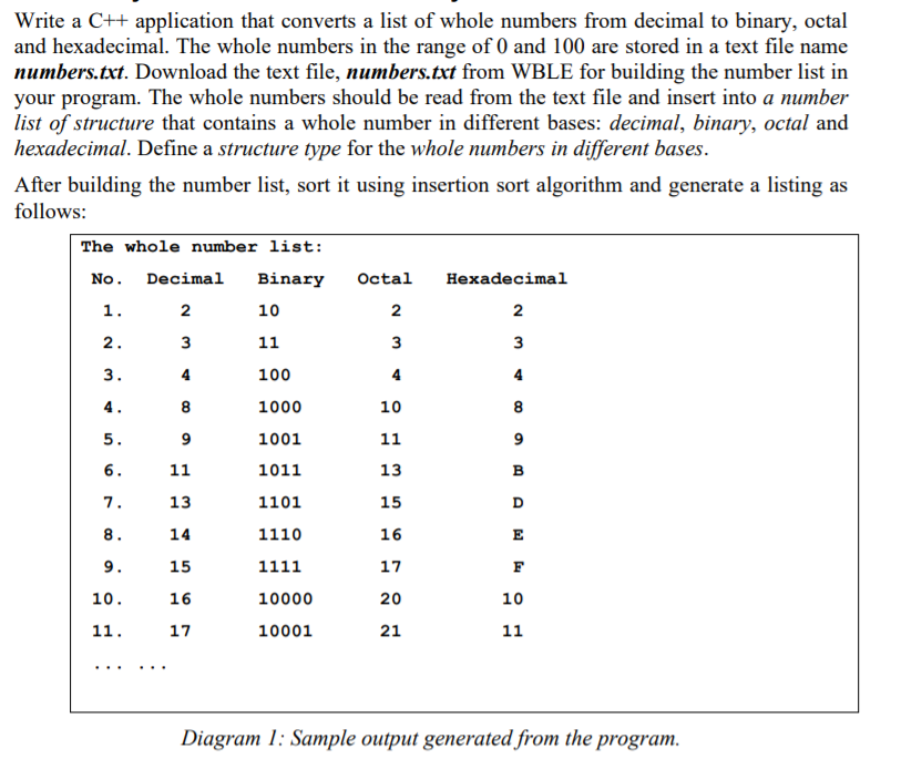 Solved Write a C++ application that converts a list of whole | Chegg.com