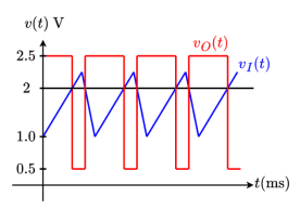 a) From the waveform graph next to it, draw the | Chegg.com