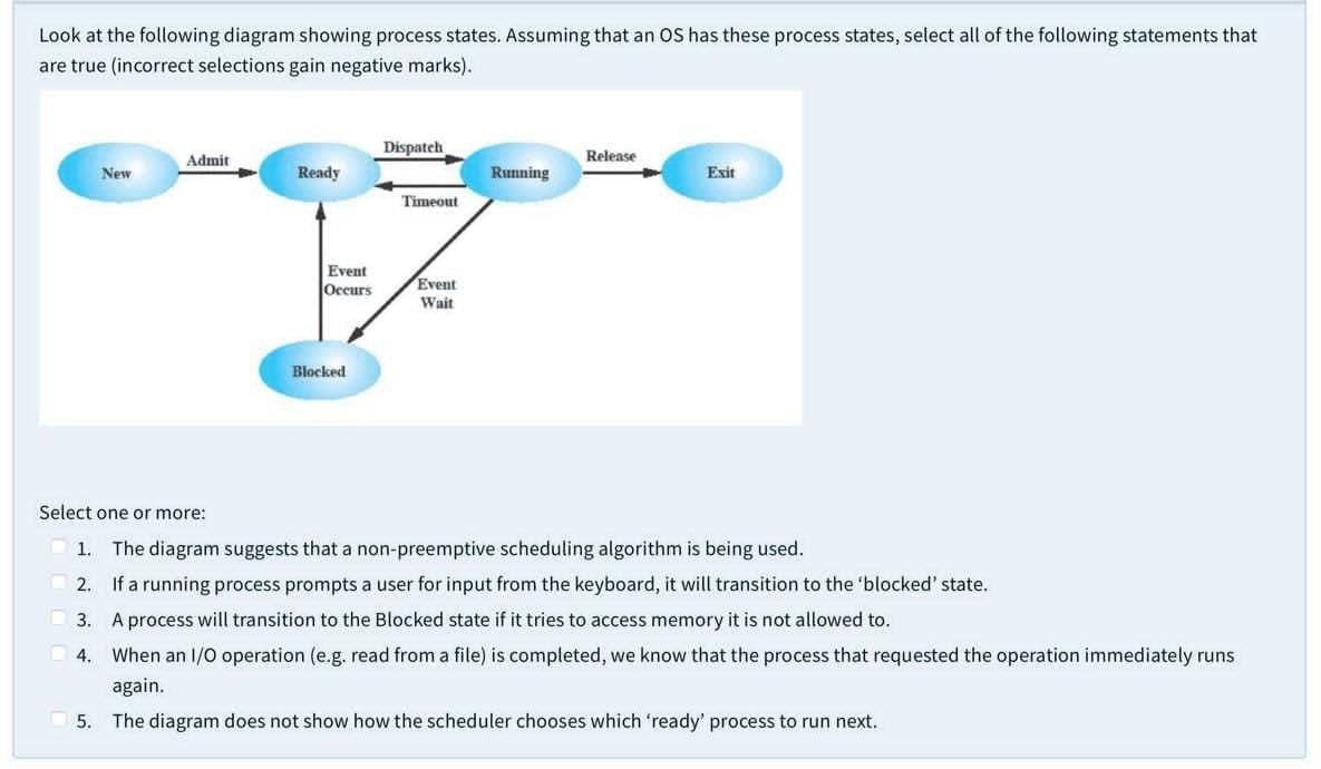 Solved Look at the following diagram showing process states. | Chegg.com