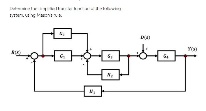 Solved Determine the simplified transfer function of the | Chegg.com