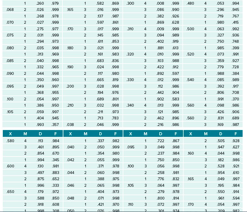 Solved One operator services a group of ten machines. | Chegg.com
