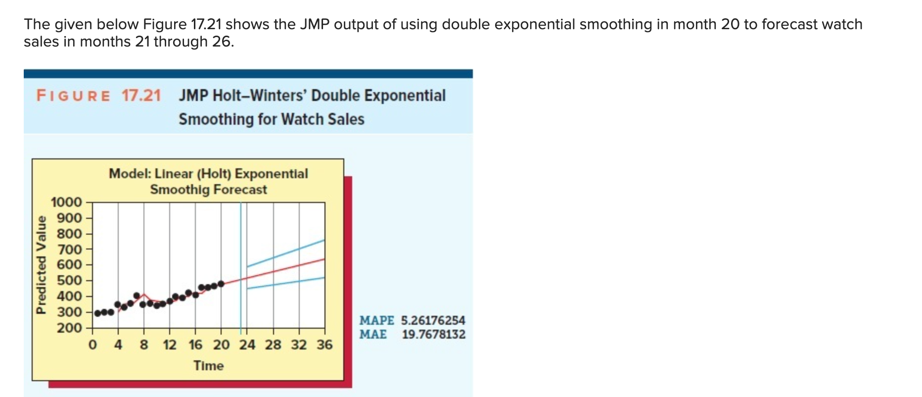 Solved The given below Figure 17.21 shows the JMP output of | Chegg.com