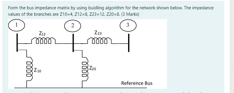 Solved Form the bus impedance matrix by using buidling | Chegg.com