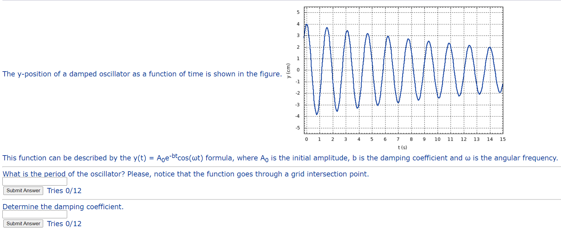 Solved The y-position of a damped oscillator as a function | Chegg.com