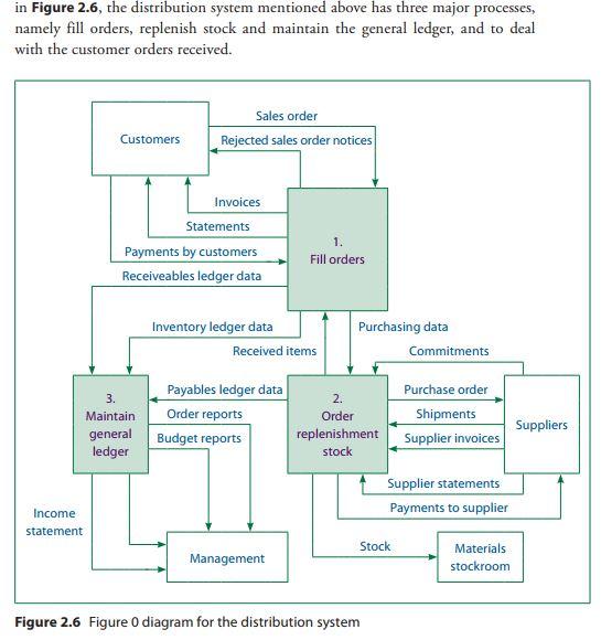 Solved BIS303/05 Management Information Systems. Question | Chegg.com