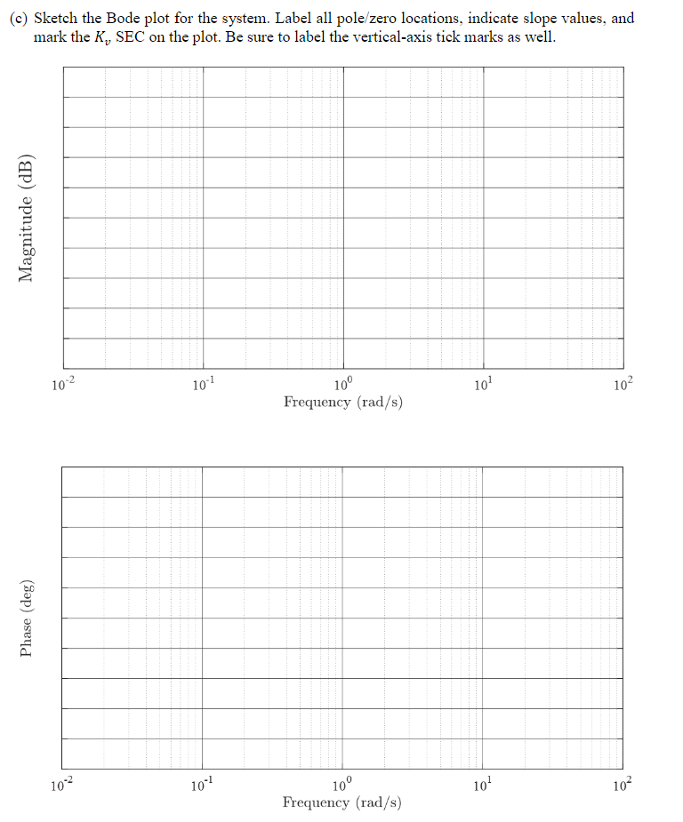 Consider the following transfer function: | Chegg.com