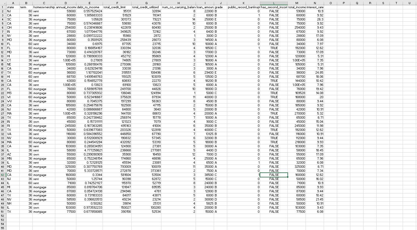 Solved In The Excel File Named LendingClub xlsx Chegg